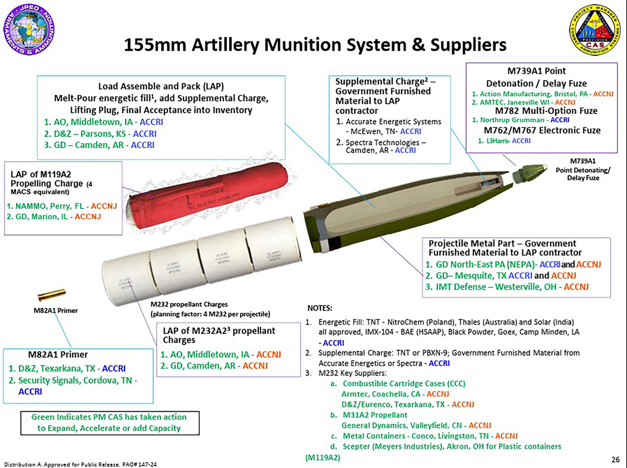 Canada under Contract to Supply the IDF with Artillery Propellant ...